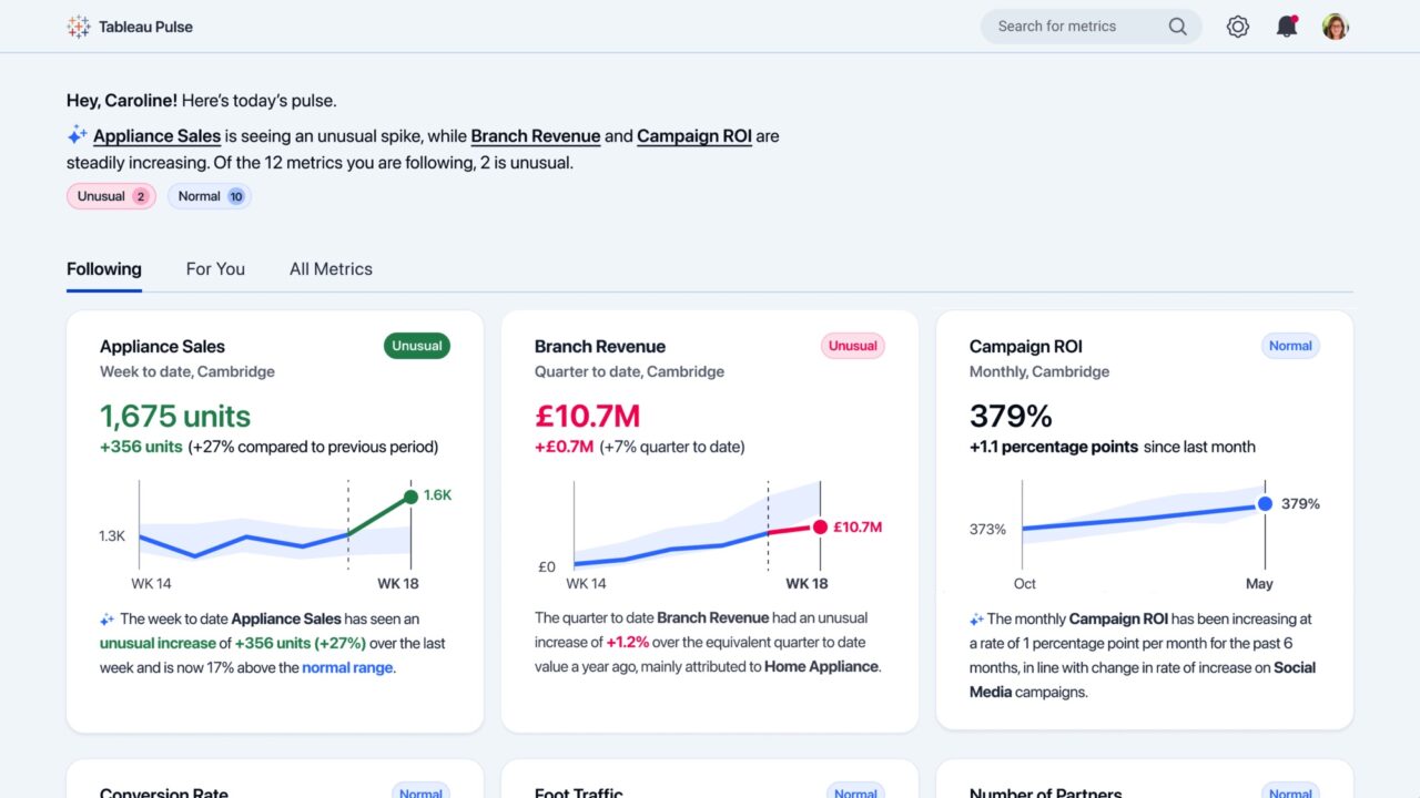 Tableau GPT, revoluciona la Inteligencia Artificial - TintaTIC