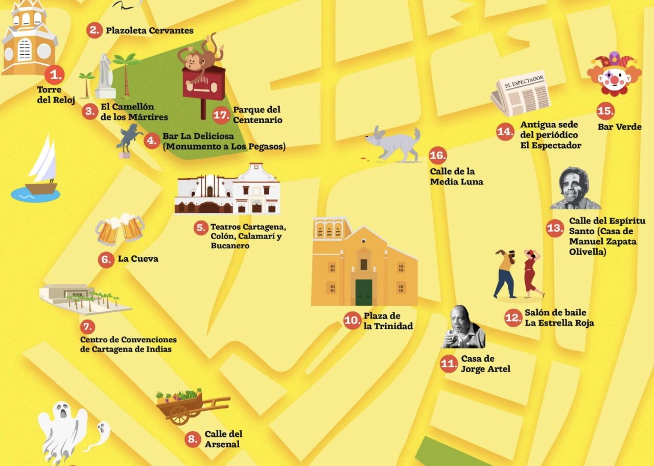 Guía de la ‘Ruta Macondo - circuito Getsemaní’ - TintaTIC